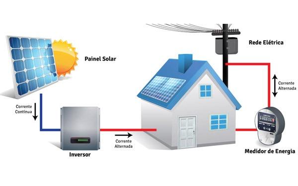 Orientações – SUNN Fotovoltaica